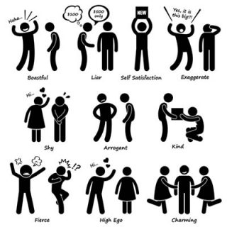 Body language Chart – Mode Dion